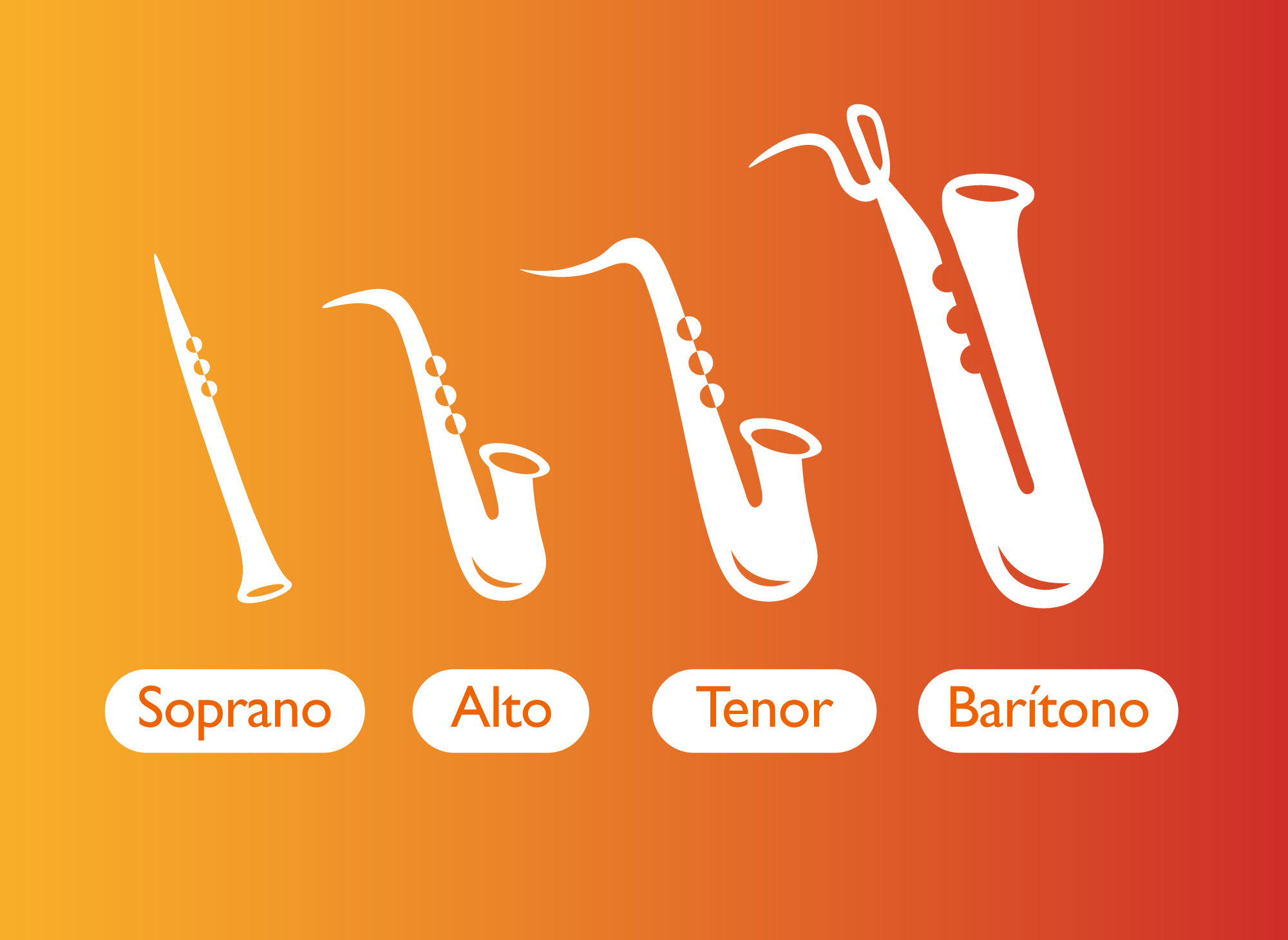 TIPOS DE SAXOFONES