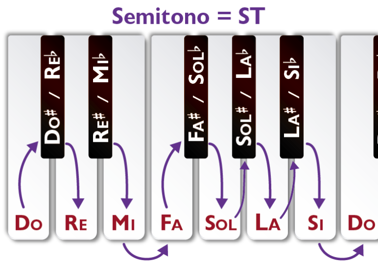 PARA QUÉ SIRVEN LAS ESCALAS MAYORES