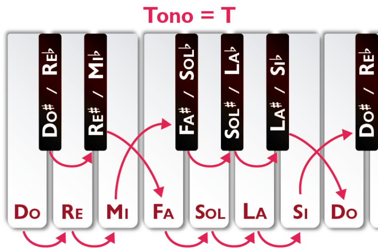 PARA QUÉ SIRVEN LAS ESCALAS MAYORES